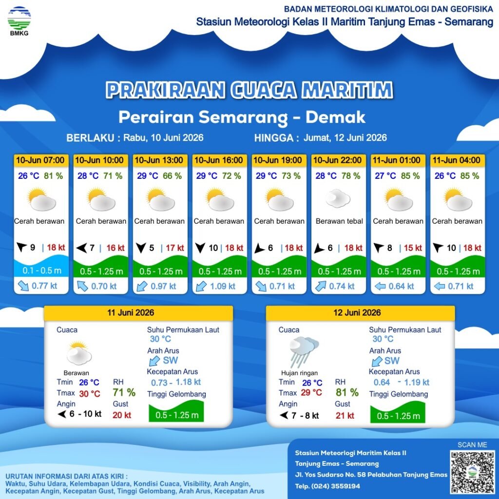 10 Juni 2026: Pasang Laut Semarang Puncak Pukul 14.00–16.00 WIB, Tinggi ...