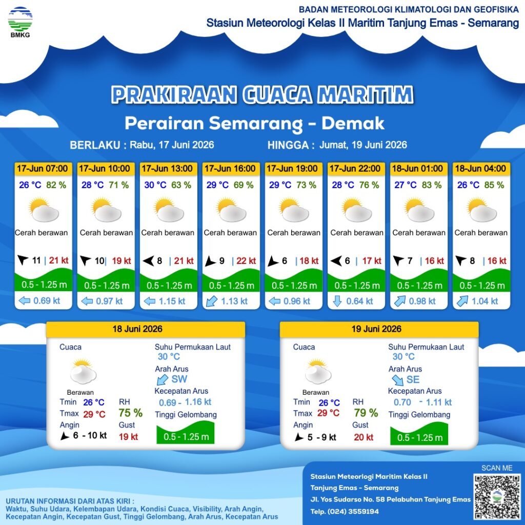 17 Juni 2026: Pasang Laut Semarang Puncak Pukul 09.00–12.00 WIB, Tinggi ...