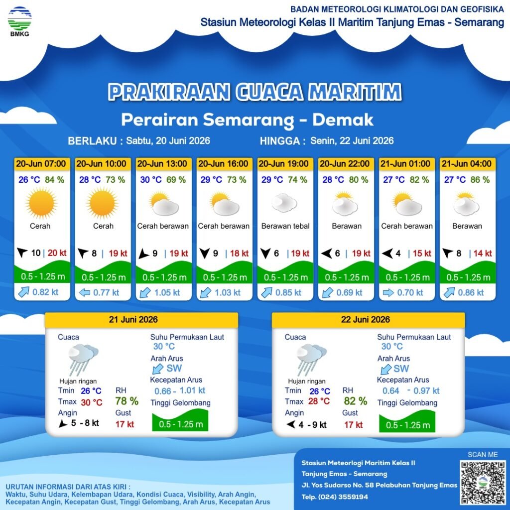 20 Juni 2026: Pasang Laut Semarang Puncak Pukul 11.00–14.00 WIB, Tinggi ...